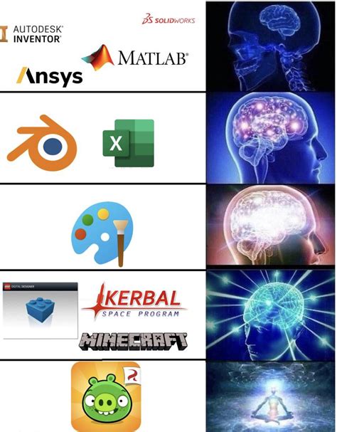 1868 best r engineeringmemes images on pholder anyone care to explain