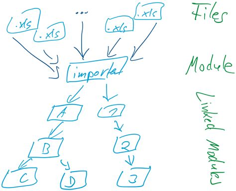 Caching Queries For Re Use Microsoft Fabric Community