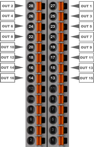 Revpi Do Industrial Raspberry Pi