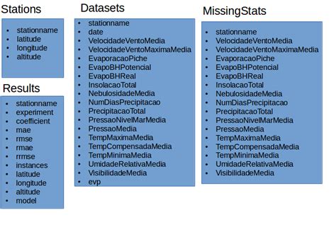 MongoDB Collections Download Scientific Diagram