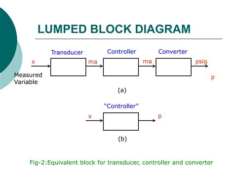 Controllers And Final Control Elementsppt