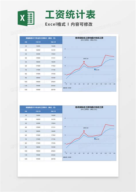 工资统计表excel模板下载 熊猫办公