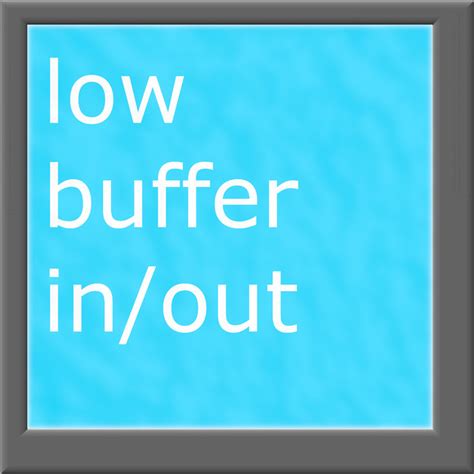 Low Buffer In Out Harsh Noise Research