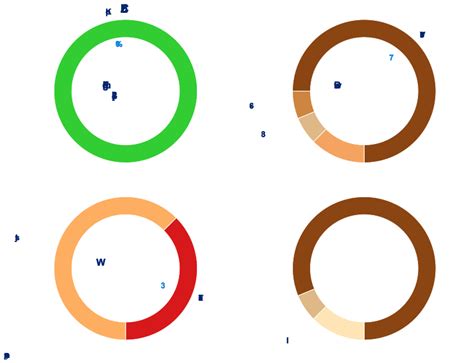 Postcode 8471cz In Cijfers En Grafieken Allecijfersnl