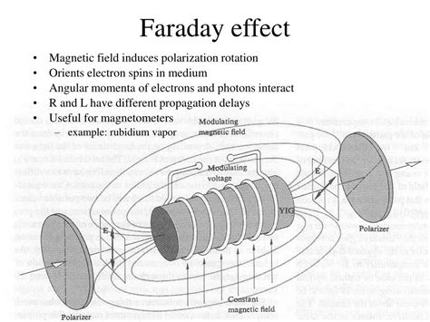 Ppt Polarization Powerpoint Presentation Free Download Id6308102