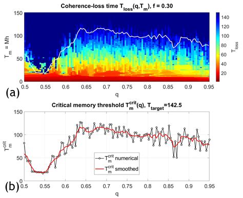 Grünwaldletnikov Memory Truncation In A Fractional Duffing Oscillator