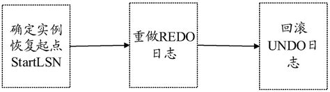 database instance recovery method and device eureka patsnap