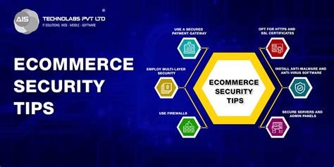 Top 6 Ecommerce Security Threats And Their Solutions Ais Technolabs