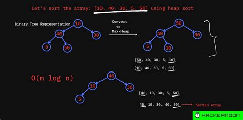 Heap Sort Algorithm Your Complete Implementation Guide Hackernoon