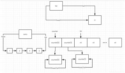 C Stl List Sort 排序算法图解 C List Sort Csdn博客
