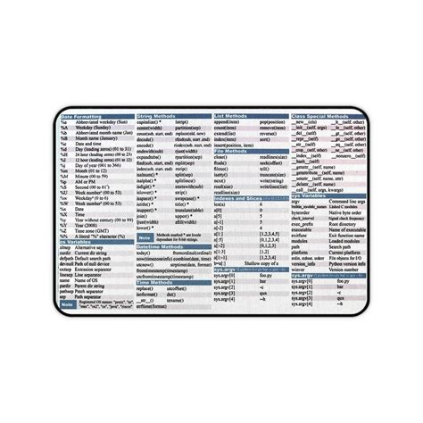 Python Command Line Cheat Sheet Mouse Pad Perfect For Etsy Australia