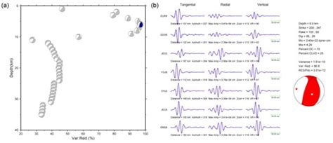Sustainability Special Issue Sustainable Development Of