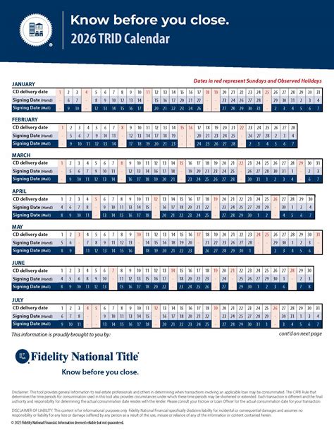 Know Before You Close How Trid Calendars Impact Real Estate Closings