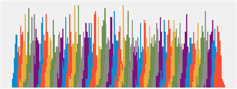 Conducting Bayesian Inference In Python Using Pymc3 Towards Data Science