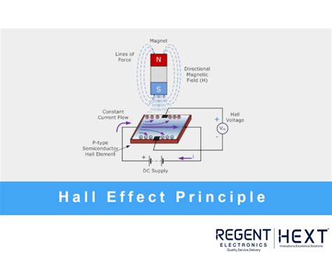 Interfacing Hall Effect Sensor With Arduino Connection And Code