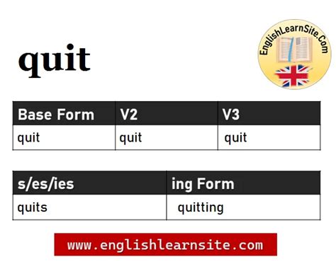 Quit V1 V2 V3 Quit Past And Past Participle Form Tense Verb 1 2 3