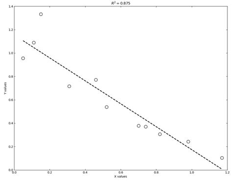 use scipy optimize curve fi t to fit some x y data