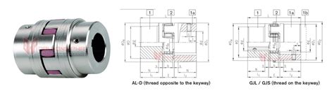 Rotex Standard Flexible Coupling Dai Hong Phat Corp