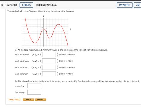 Solved Sprecalc7 23045 The Graph Of A Function F Is