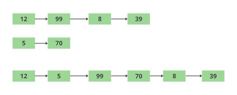 Java程序通过交替取元素组合两个列表 码农参考