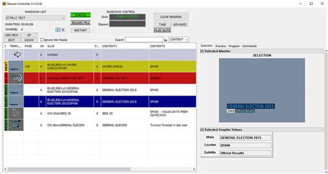Neuron Activation Template