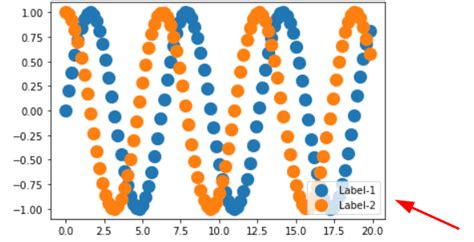 Matplotlib Scatter Plot Legend Python Guides