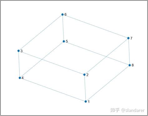 Matlab 全网最详细网络图 图论图 绘制教程 知乎