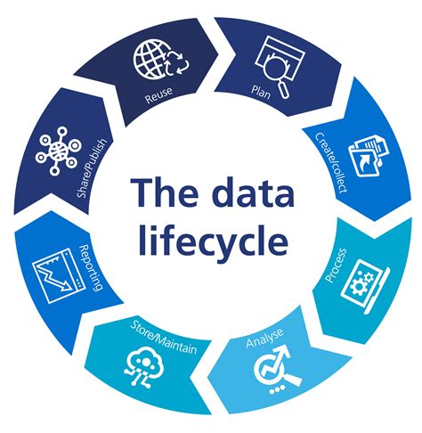 Data Strategy 2024 2029 Manage Data As An Asset Nhsbsa