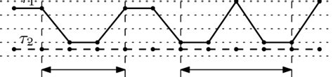 Shows In A One Dimensional Example That Allowing A Longer Duration Than