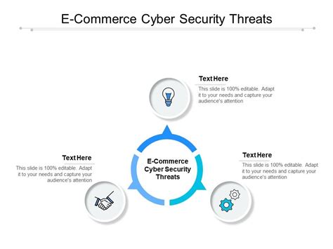 E Commerce Cyber Security Threats Ppt Powerpoint Presentation Model Maker Cpb