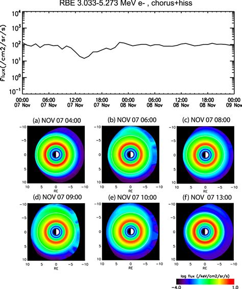 Comprehensive Analysis Of The Flux Dropout During 78 November 2008 Storm Using Multisatellite