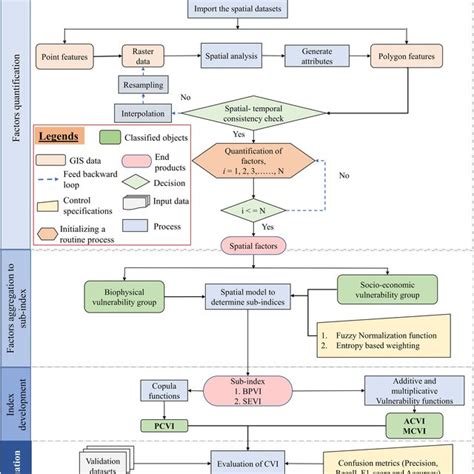 A Schematic Of Methodological Framework To Derive Different Coastal