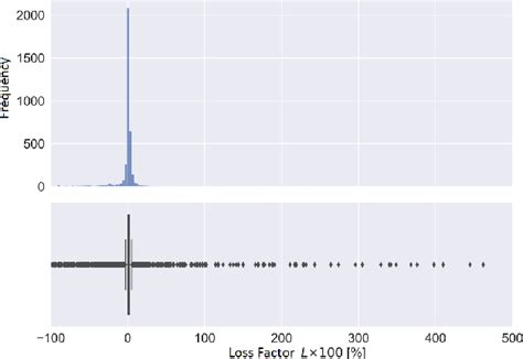 figure 2 from an industry 4 0 based data analytics framework for the
