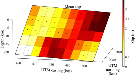 A Distributed Slip Inversion Result For The Lombok Earthquake In Which