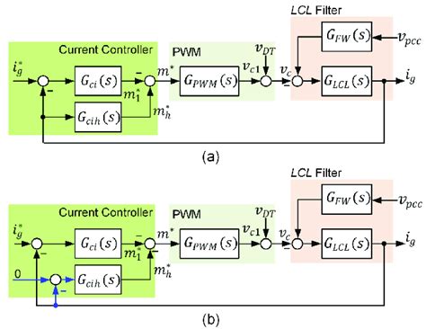 A Proposed Grid Current Control With Zero Reference Hc Scheme B