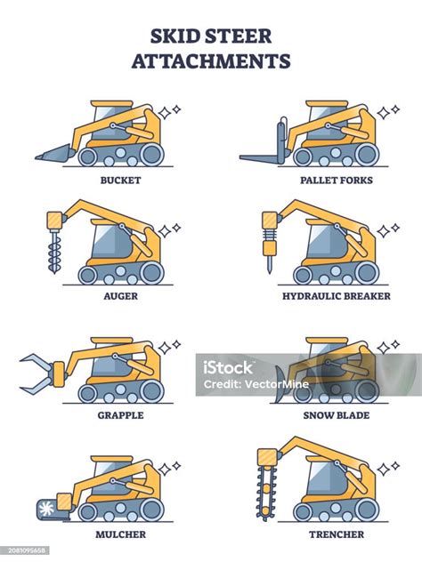 Schéma Des Types Daccessoires De Chargeuses Compactes Et De Tracteurs De Machinerie Lourde