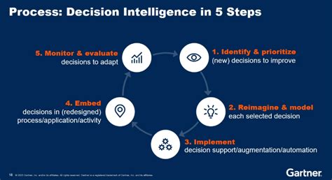 Gartner Data And Analytics Summit 2025 London Day 3 Highlights