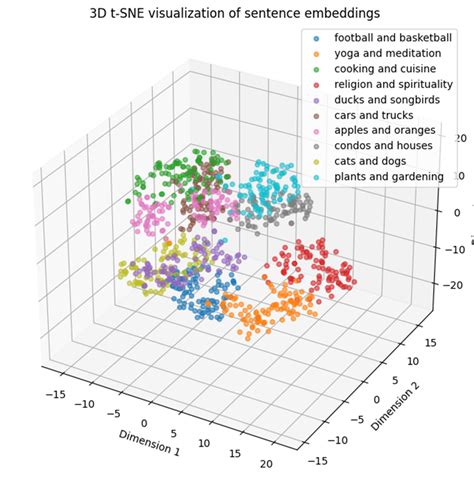 bisecting kmeans clustering bisecting k means is a hybrid approach