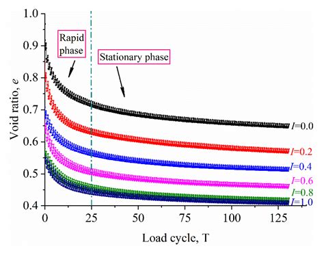 Applied Sciences Free Full Text An Investigation Of Particle Motion And Energy Dissipation