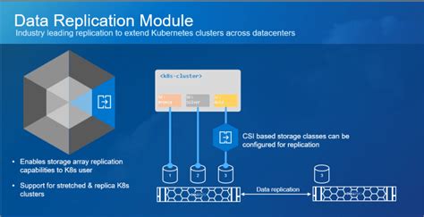 Part The What Introducing Dell Container Storage Modules CSM Dell Technologies Info Hub