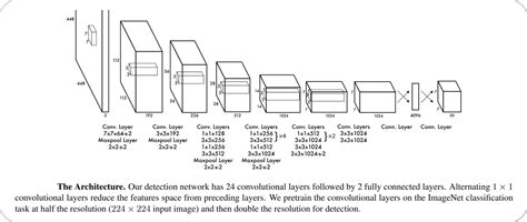Yolo Object Detection Explained A Beginners Guide Encord