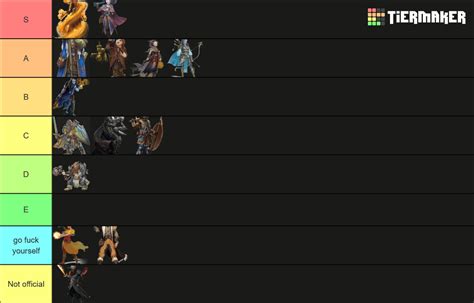Dnd 5e Classes Tier List Community Rankings Tiermaker