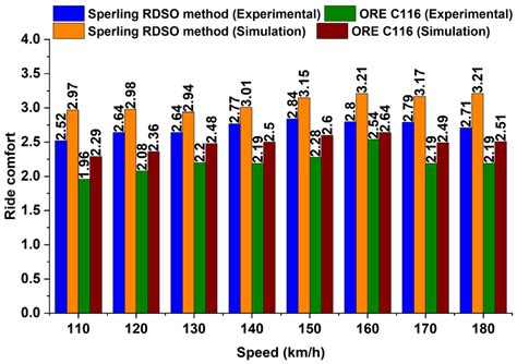 Comparison Of Numerical And Experimental Analysis For Empty Condition