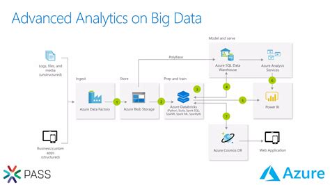 Perth Microsoft Data And Analytics User Group Building Solutions With Azure Databricks Ppt