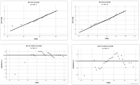 Spss如何进行基本统计分析之案例实训? Spss如何进行基本统计分析之案例实训?