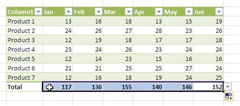 Excelformattingtabletotalrowcopied Easy Excel Tips Excel