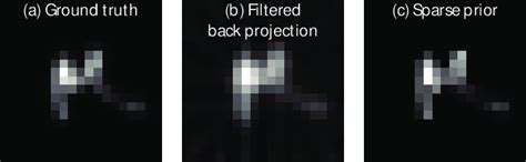 We Compare The Performance Of Different Inverse Radon Transform Download Scientific Diagram
