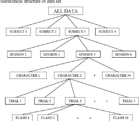 Figure 2 From Improving Classification Accuracy Using Intra Session