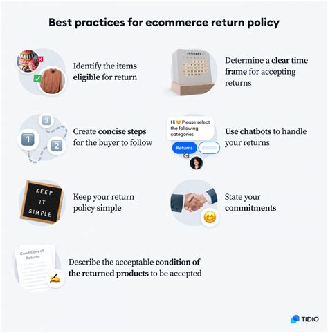 Ecommerce Return Policy Examples And Templates 2025