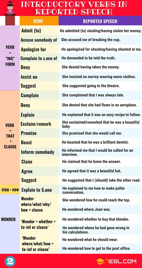 Reporting Verbs Examples Elizabethabbdavis